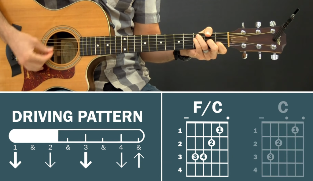 Easy Worship Songs on Guitar - MusicProfy